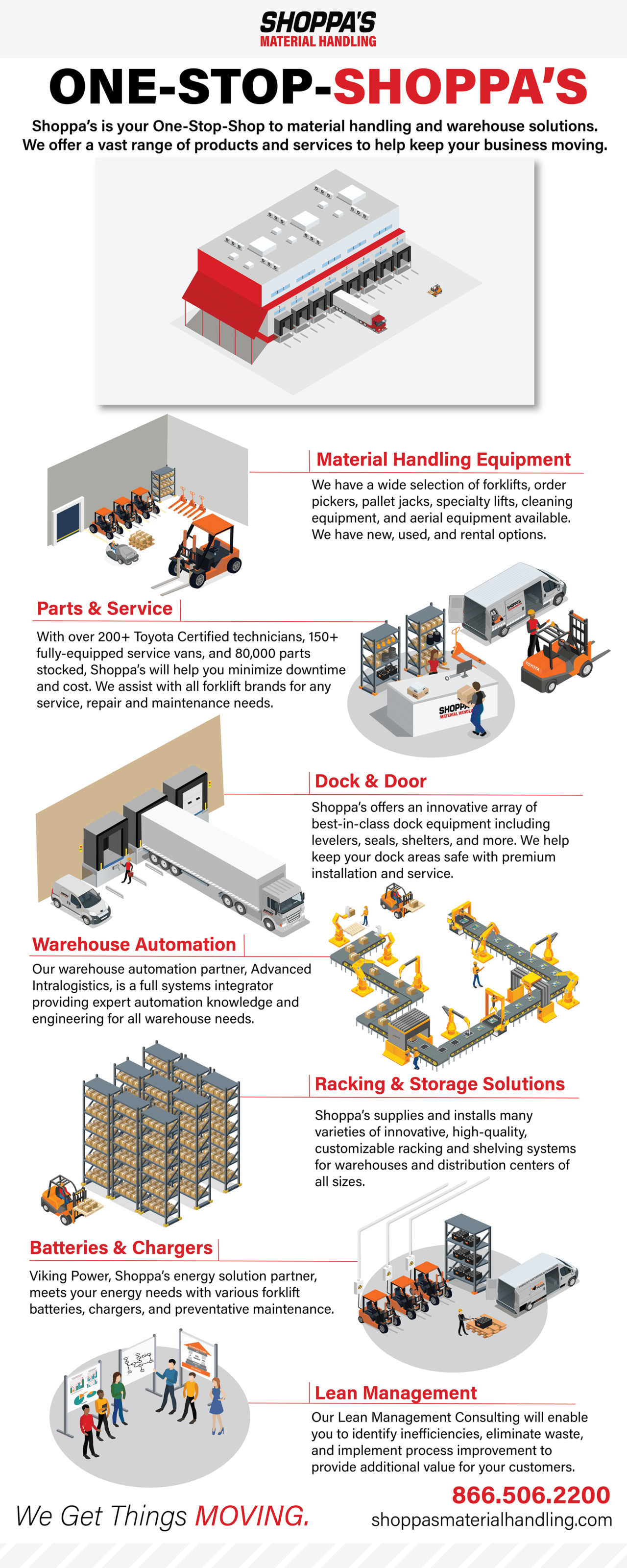 One-Stop-Shoppa's Infographic - Shoppa's Material Handling