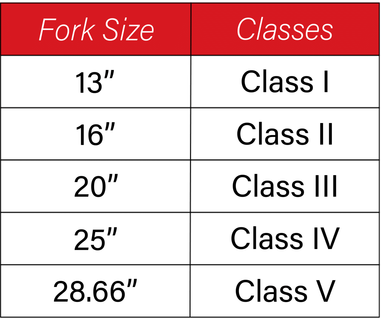 Choosing the Right Forks for Your Forklift