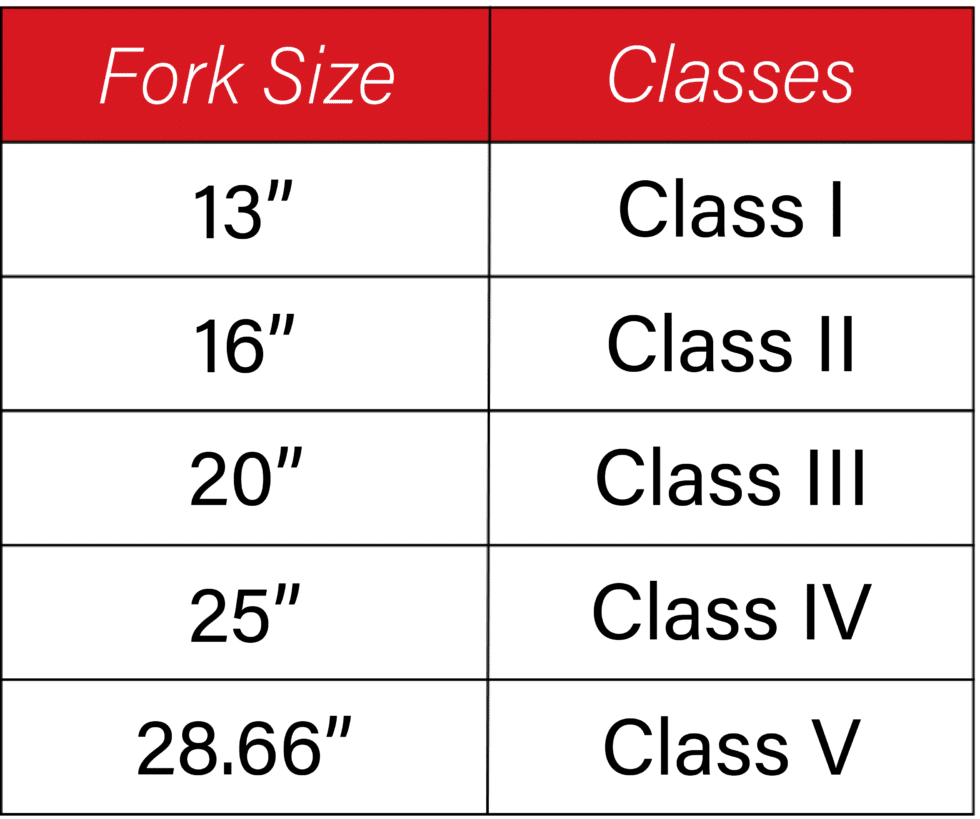 Choosing the Right Forks for Your Forklift