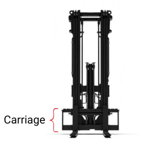 Choosing the Right Forks for Your Forklift